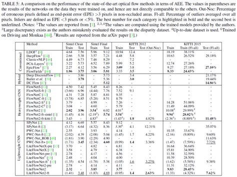 全面回顾 基于深度学习的光流估计算法汇总稀疏光流 提高精度 Csdn博客
