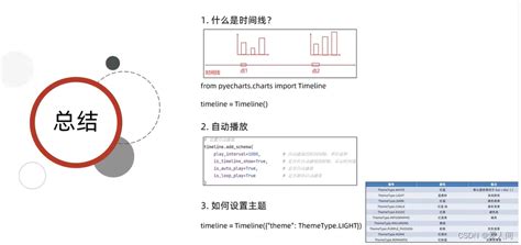74、python 第十章 5 基础时间线柱状图python画时间序列柱状图 Csdn Csdn博客