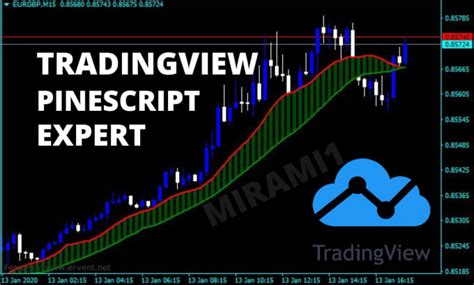 Develop Any Indic Or Strategy In Pinescript For Tradingview By Mirami1 Fiverr
