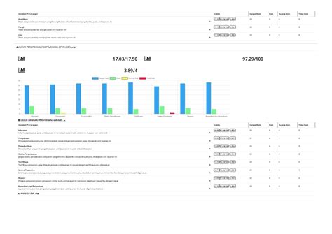 Spkp And Spak Periode Januari 2025