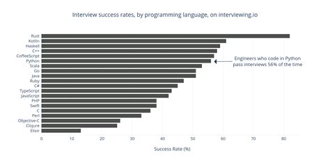 Python Interview Questions Tips For Senior Engineers