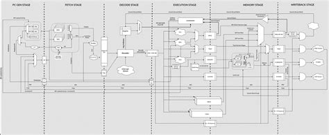 Core Generators For Risc V “from Configurability To Customization