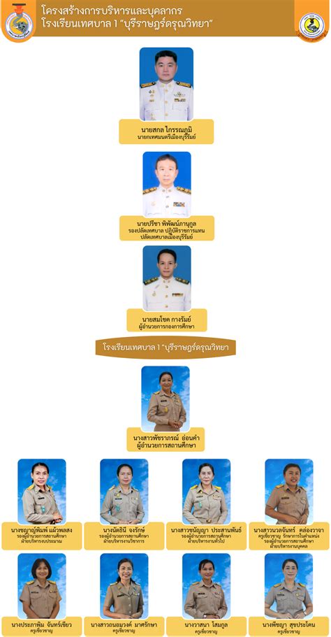 ข้อมูลพื้นฐาน โรงเรียนเทศบาล 1 บุรีราษฎร์ดรุณวิทยา