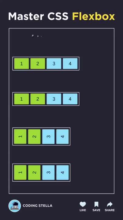 Rajnik Lathiya On Linkedin Html5 Css Programming Javascriptdeveloper Photoshop Sass