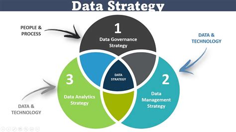 unlocking business potential the power of strategic data management