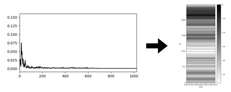 Audio Classification With Deep Learning In Python Towards Data Science