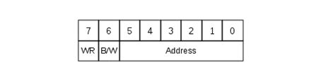 Serial Debug Interface OpenMSP430 OpenCores