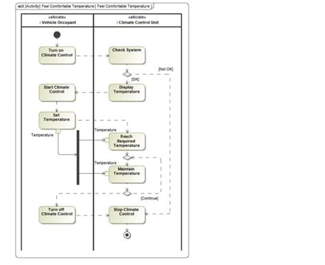 Do System Engineering Projects Using Sysml Simulations Using Matlab