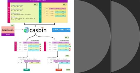List Iam Curated By Тимбер Кнопочкин Medium
