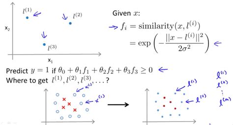 support vector machines svms machine learning deep learning and