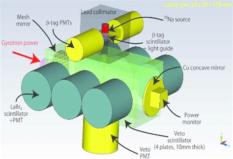 Experimental Setup For Direct Measurement On Hyperfine Structure Of Download Scientific Diagram