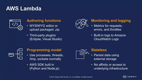 Building Modern Applications On Aws Pptx