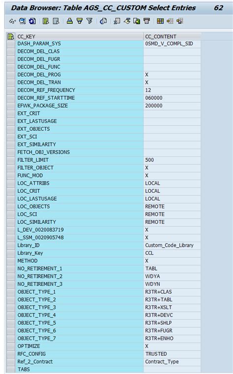 Solved Problem Overview Cclm No Data Sap Community