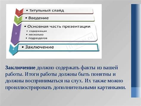 Структура оформления презентации