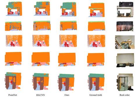 Visualization Of Different Methods On S3dis For Each Set From Left To