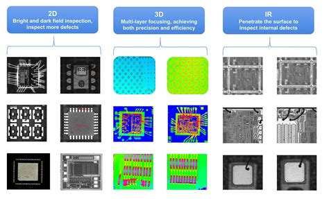 Intelligent Automation Detection System Automatic Optical Inspect Aoi