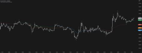 Vwap Market Session Anchored — Indicator By Deltaseek — Tradingview