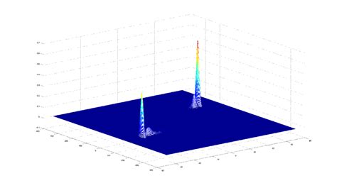 2 The Wigner Function At 140f S Presented In The Plane Z × Kz The
