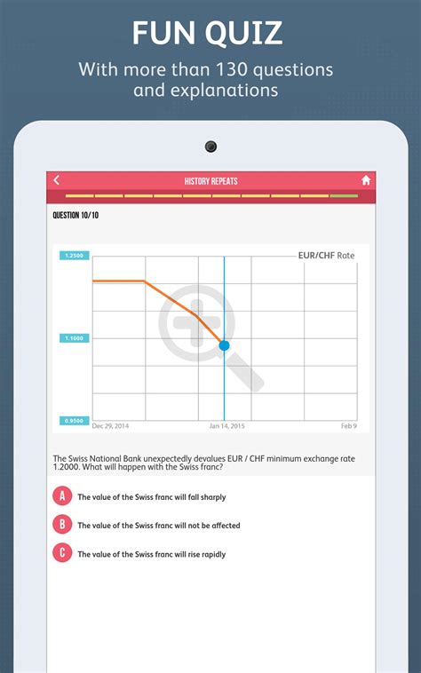 Forex Trading For Beginners For Android Apk Download