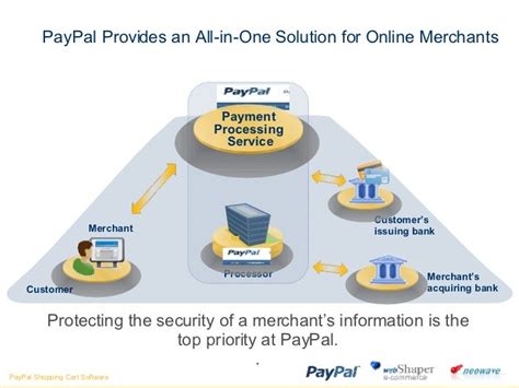 Introduction Pay Pal Online Payment Processing