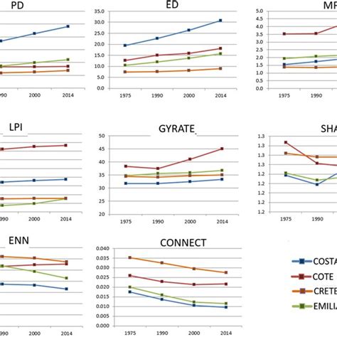 steps of the methodological approach for spatial data processing