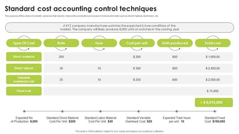 Standard Cost Accounting Control Techniques Ppt Powerpoint