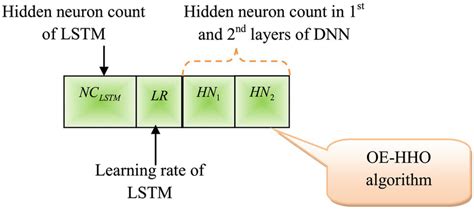 Solution Encoding Of The Designed Mmwave Mimo Communication System