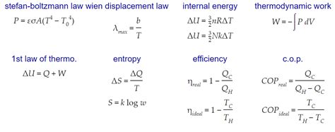 Fundamental Equations Formulas In Basic Physics My Physics