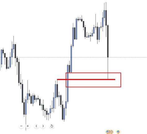 Ce Candlestick Patterns Trading Charts Ict Forex Trading Advisor
