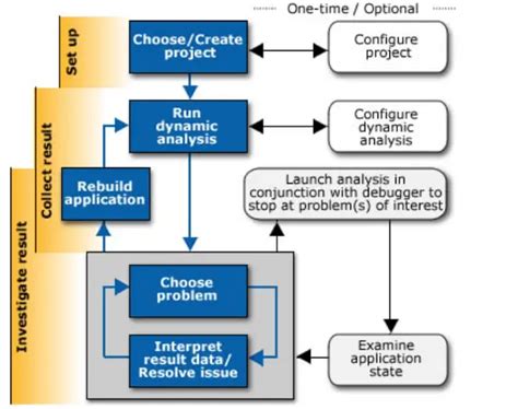 Intel Inspector Get Dynamic Memory And Threading Error Checking Tool