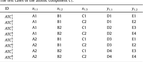 Figure 1 From Automatic Generation Algorithm Of Expected Results For Testing Of Component Based