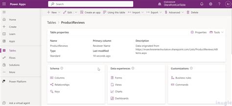 Create A Table In Dynamics 365 Crm From The Sharepoint List Microsoft Dynamics 365 Crm Tips