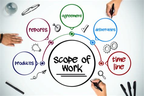 Scope Management Tsg