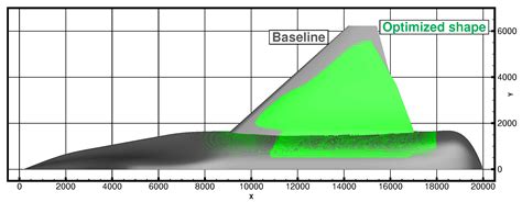 Gradient Based Aero Stealth Optimization Of A Simplified Aircraft