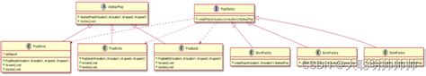 大二下学期个人学习笔记（3）——单机版飞机大战的实现（java—intellij Idea）飞机大战类的uml图 Csdn博客