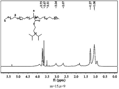 Ph Sensitive Bola Type Block Polymer And Lipidosome Controlled Release Drug Carrier Comprising