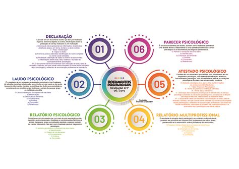 Mapa Mental Tom Pdfcoffeecom