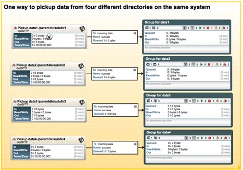 Nifihdf Dataflow Optimization Part 1 Of 2 Cloudera Community 245102