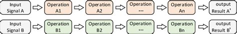 figure 1 from resource saving customizable pipeline network