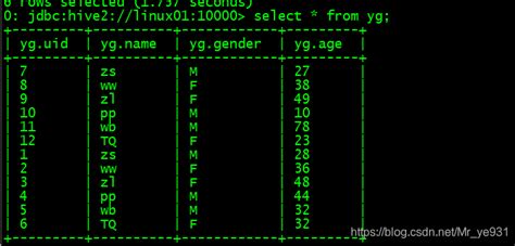 Hive的分区排序hive 聚合后排序 Csdn博客