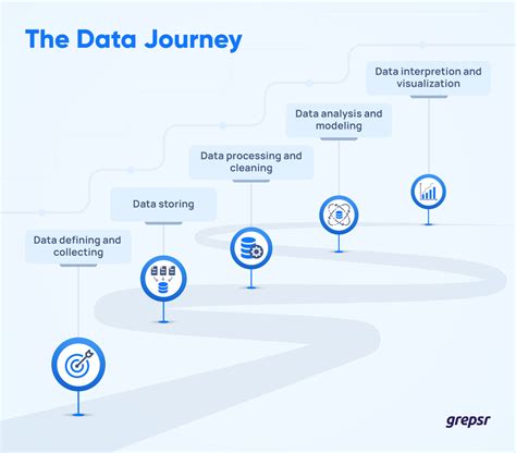 Customize Your Data Journey With Web Data Extraction Services Grepsr
