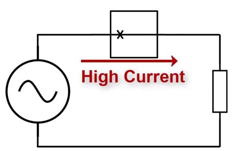 Overcurrent Vs Short Circuit The Complete Guide To Understanding And
