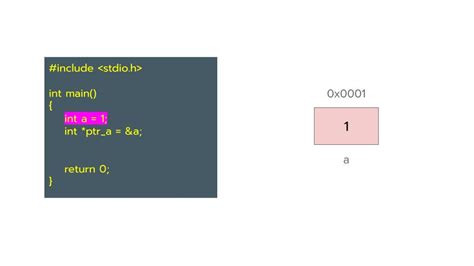 สอน Pointer ภาษา C บทที่ 4 Pointer คืออะไร ในภาษา C และ And Ampersand