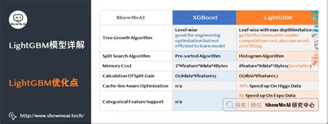 人工智能lightgbm模型详解xgboost训练数据