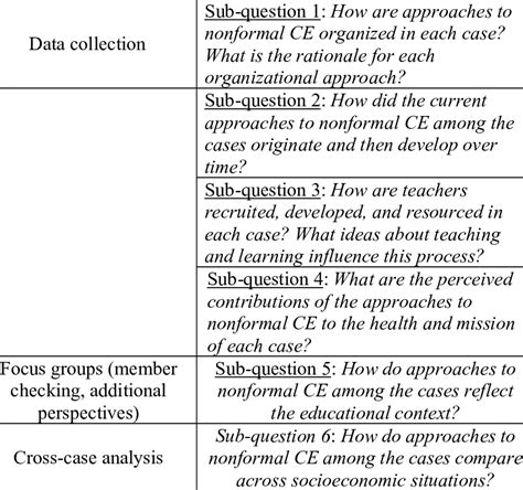 Research Design Overview 30 Central Question What Approaches To