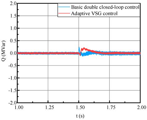 Electronics Free Full Text Proposed Adaptive Control Strategy Of Modular Multilevel