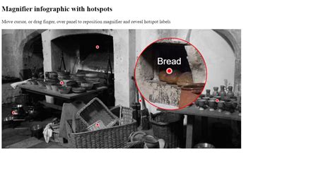 18 Javascript Hotspots Examples Onaircode