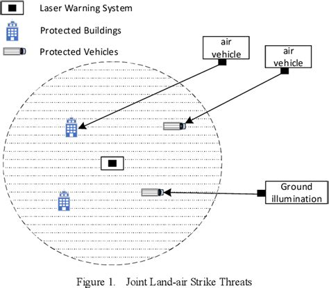 Figure 1 From A Hybrid Signal Sorting Method For Laser Warning Based On Skeleton Cycle Traversal