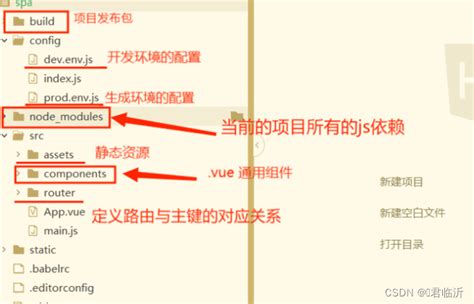一篇让你使用vue cli搭建spa项目 csdn博客