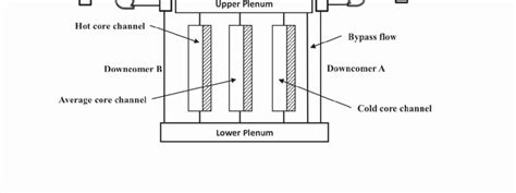 Schematics Of The Model Pwr Problem Download Scientific Diagram